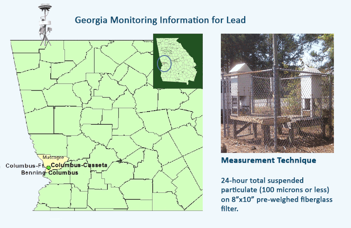 Georgia Air Monitoring
