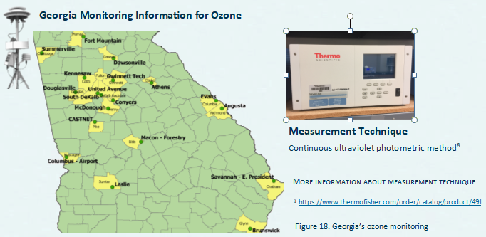 Georgia Air Monitoring
