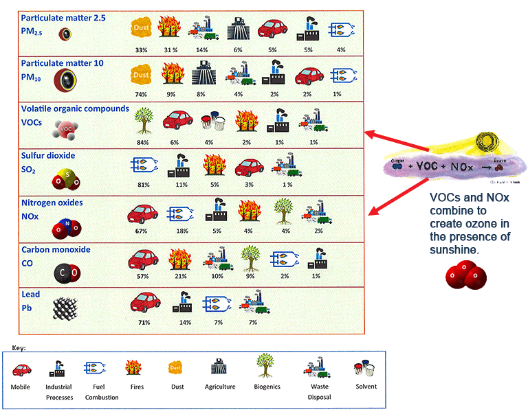 Georgia Air Monitoring