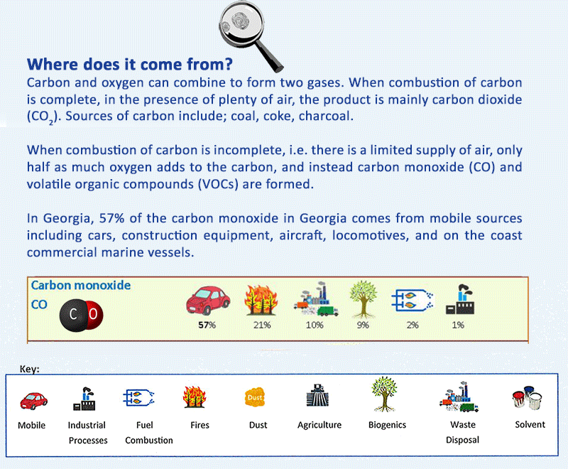 Georgia Air Monitoring